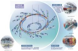 我国自主研制的首台第三代同步辐射装置上海光源|科技动态|上海市纳米科技与产业发展促进中心